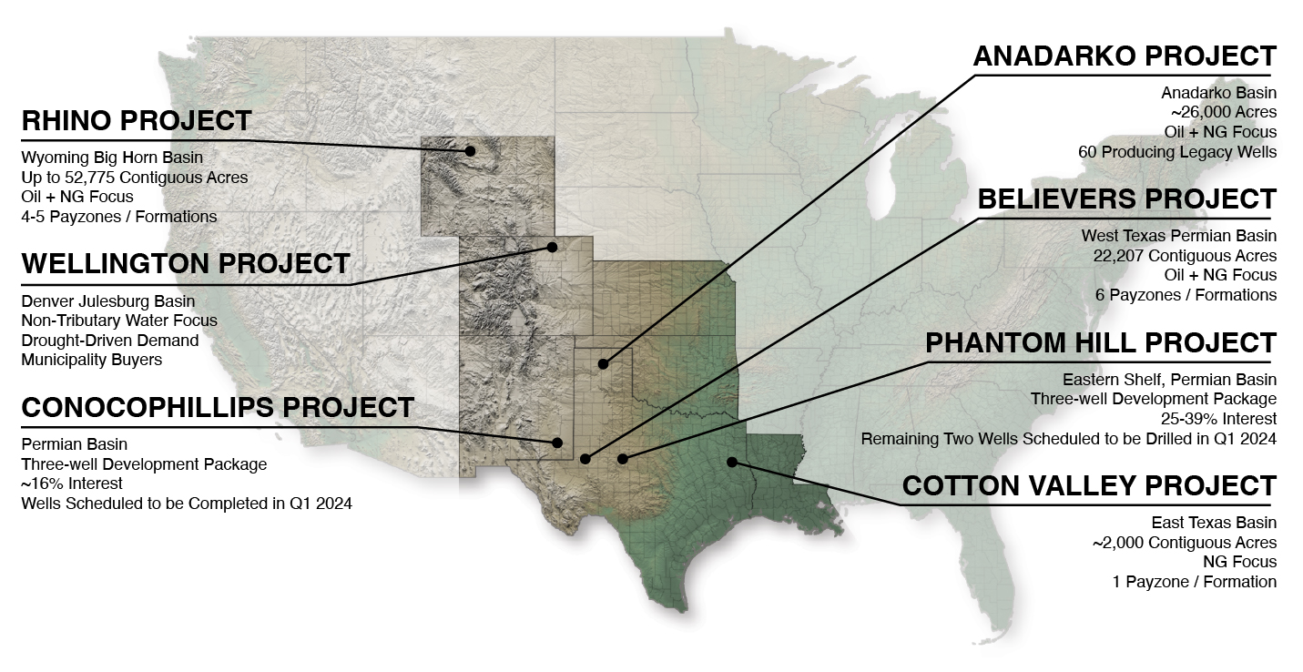 Learn - King Operating