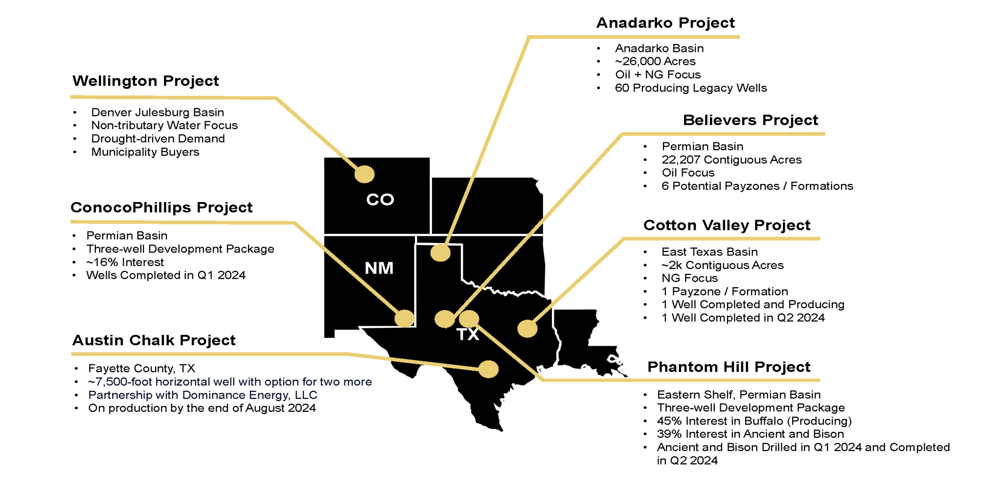 Learn - King Operating